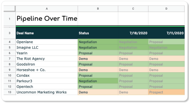 Revenue Pipeline Analytics