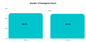 Instagram Statistics - Global Demographics & Trends (2024)