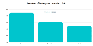 77 Instagram Statistics 2023 (Active Users & Trends)