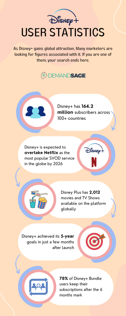 Disney Users (2023) — Latest Facts and Figures