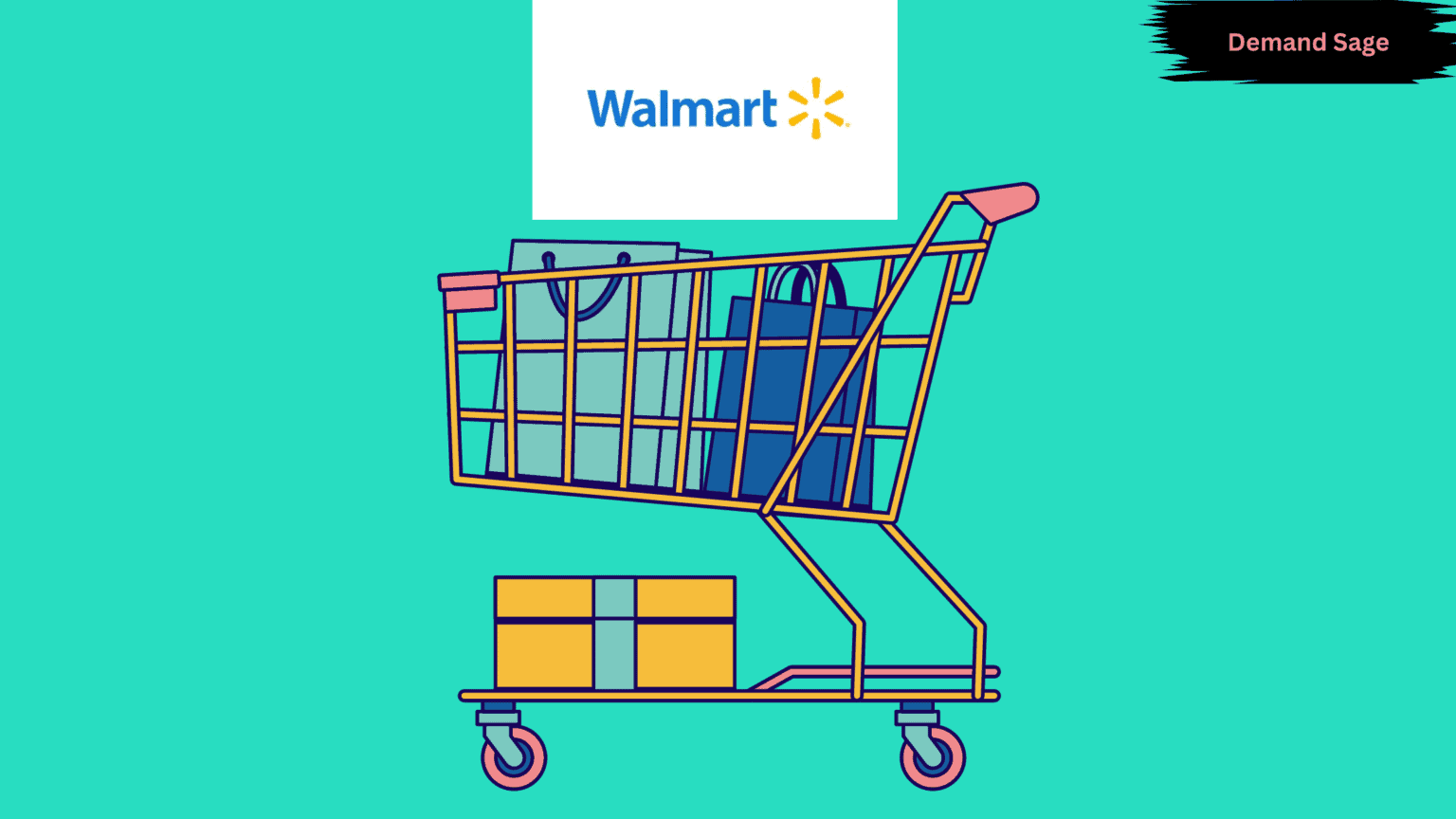 Walmart Statistics 2023 — (Stores, Revenue and Customers)