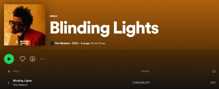 Spotify Stats 2023 — (Latest Facts, Data, Infographics)