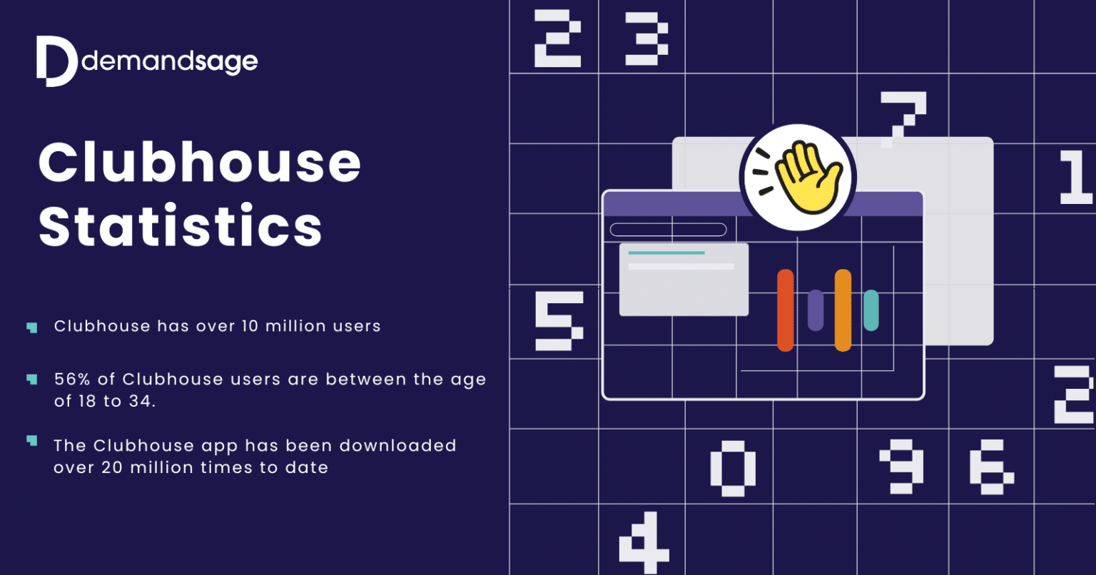 Clubhouse Statistics 2023 - (Updated Facts & Figures)