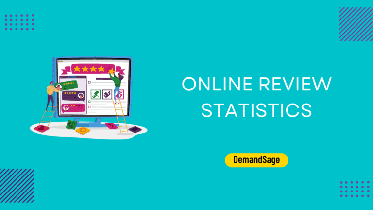 73 Online Review Statistics For 2023 (Data & Latest Trends)