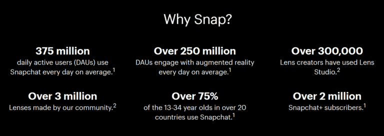Snapchat Users 2023: How Many People Use Snapchat?