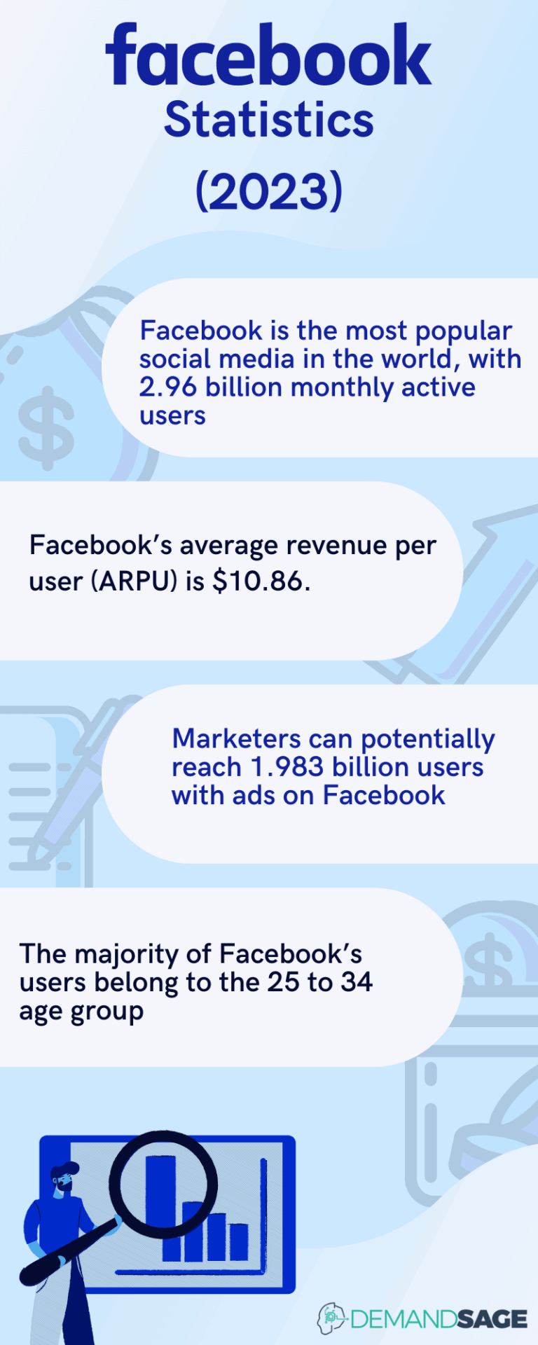 56+ Facebook Statistics For Marketers In 2023 (Infographics)