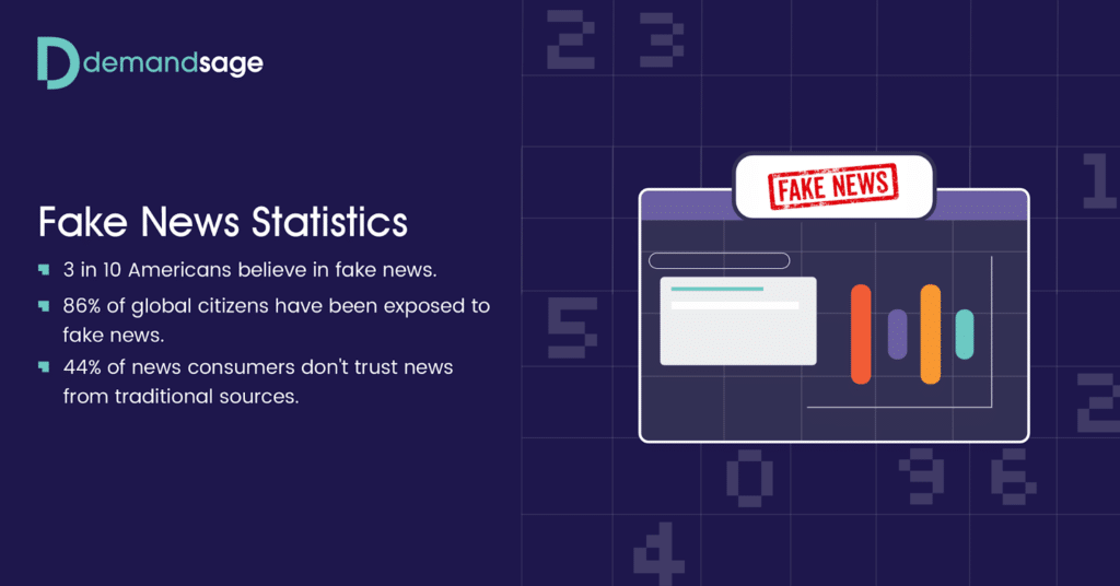 17+ Fake News Statistics For 2024 (Facts, Data & Figures)