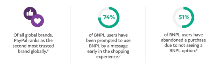 PayPal Statistics (2025): Revenue & Users Data