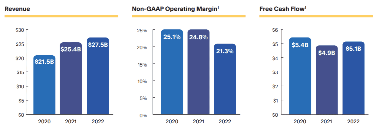 PayPal Statistics 2024 (Number of Users & Market Share)