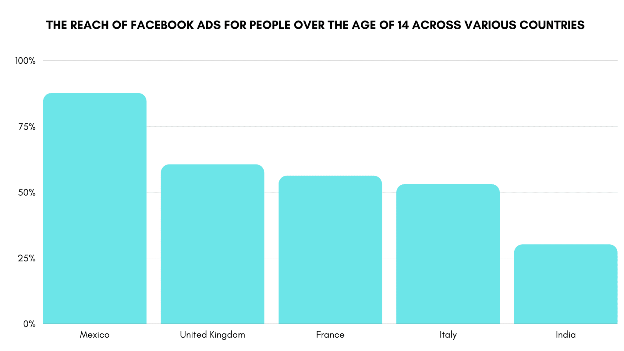 65 Facebook Statistics: Users, Revenue & AI Usage (2023)