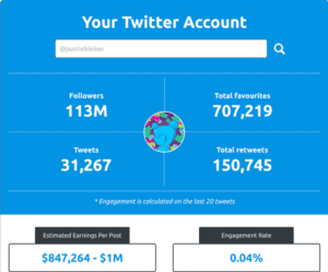 How Much Do Influencers Make In 2025 [Salary Breakdown]