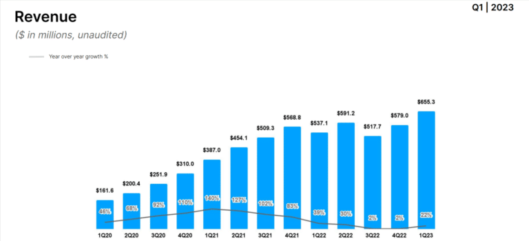 Roblox Statistics 2023 — (Users, Revenue & Trends)