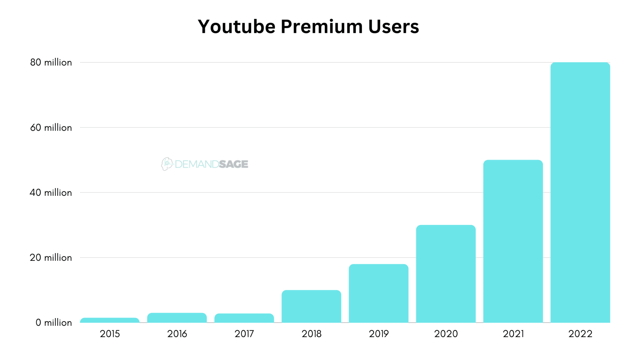 YouTube Statistics For 2023 (Demographics & Usage)