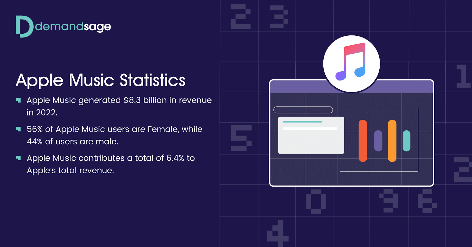 Apple Music Users Revenue Statistics 2025 Apple Music Users Revenue Statistics 2025