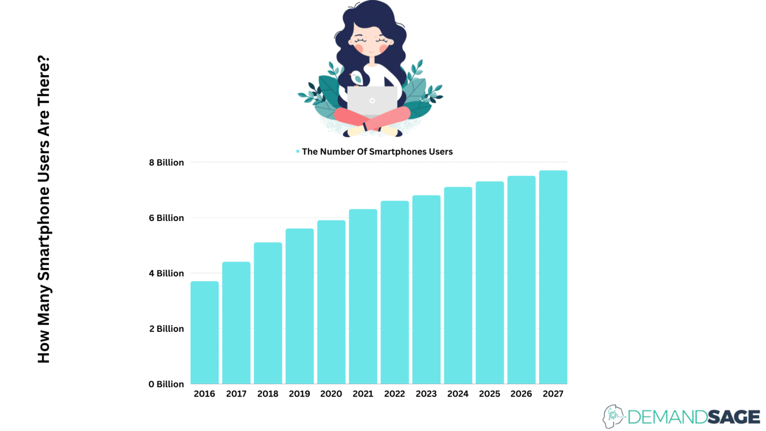 54+ Smartphone Usage Statistics 2024 (Facts & Data)