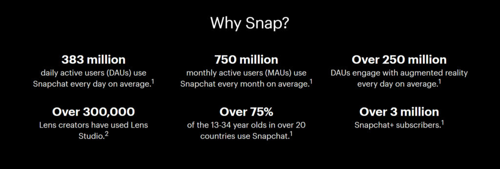 Snapchat Users 2023: How Many People Use Snapchat?