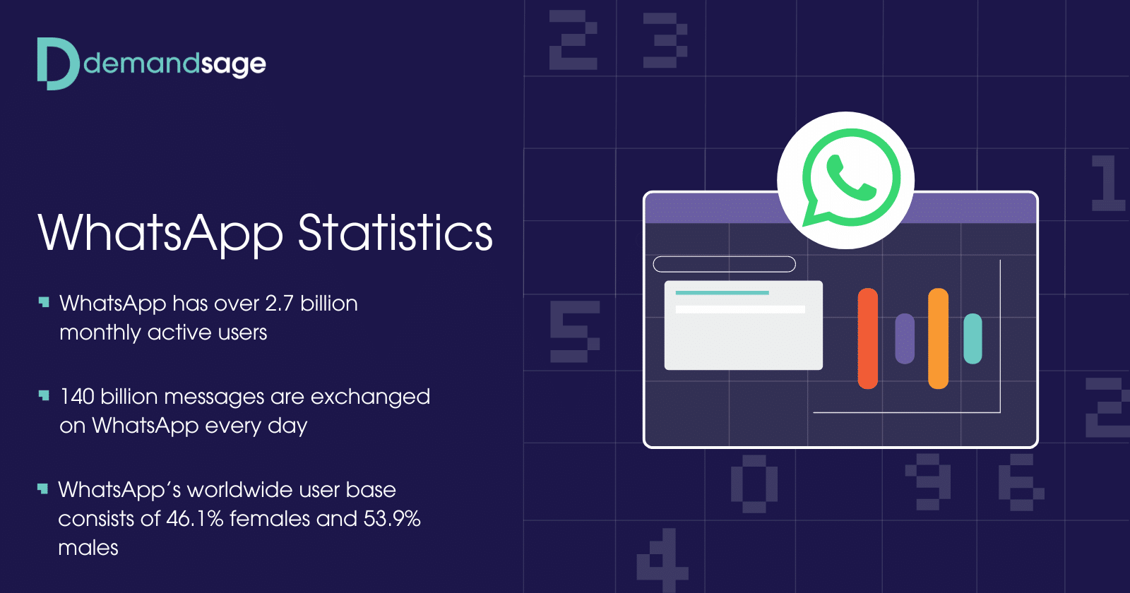 WhatsApp Statistics Of 2023 (Updated Data)