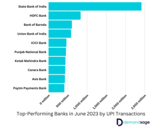 28+ UPI Statistics 2023 (Transaction Data And Trends)