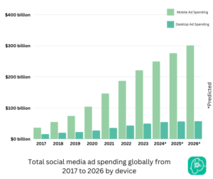 64+ Social Media Marketing Statistics (2023 Research)