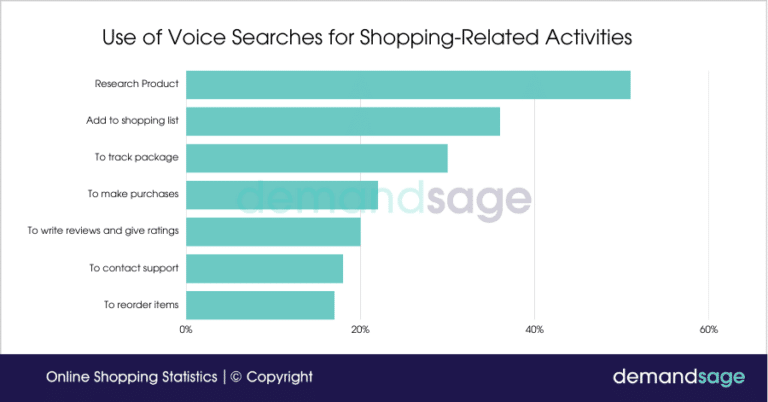 47+ Online Shopping Statistics For 2024 (Facts & Figures)