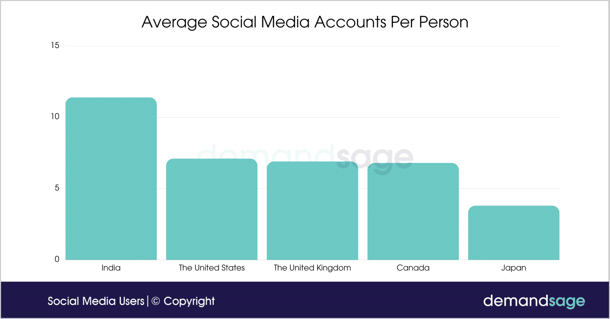 Social Media Users 2024 (Global Data & Statistics)