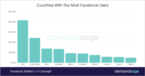 Facebook Statistics & Trends To Know In 2024
