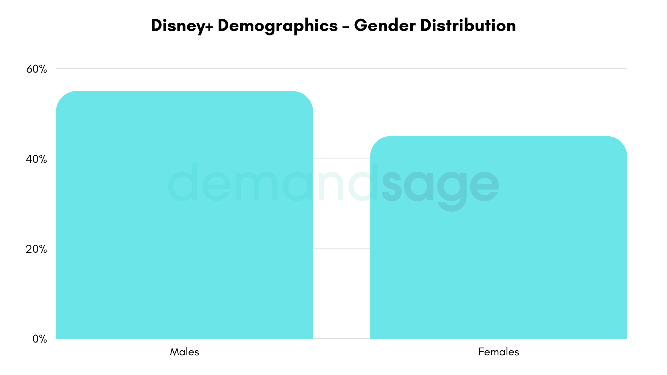 Disney+ Statistics - Users And Revenue Facts (2023)