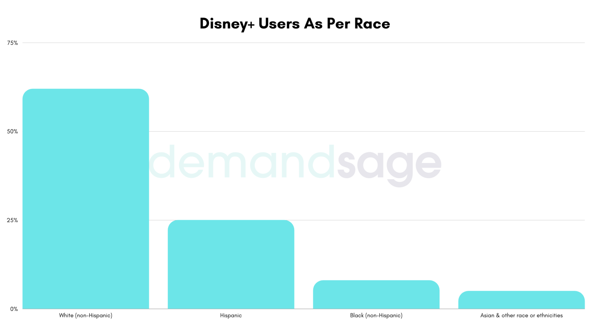 Disney+ Statistics - Users And Revenue Facts (2023)