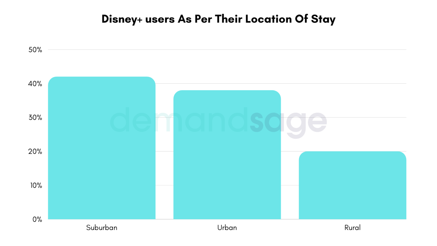 Disney+ Statistics - Users And Revenue Facts (2023)