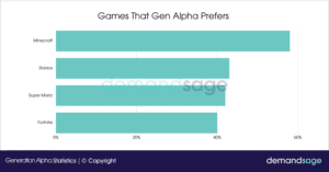 Generation Alpha Stats For 2024 (Insights & Trends)