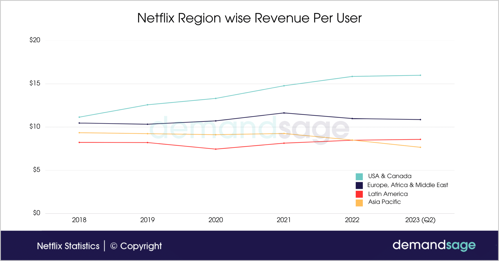 Netflix Statistics 2024 (Users & Revenue)