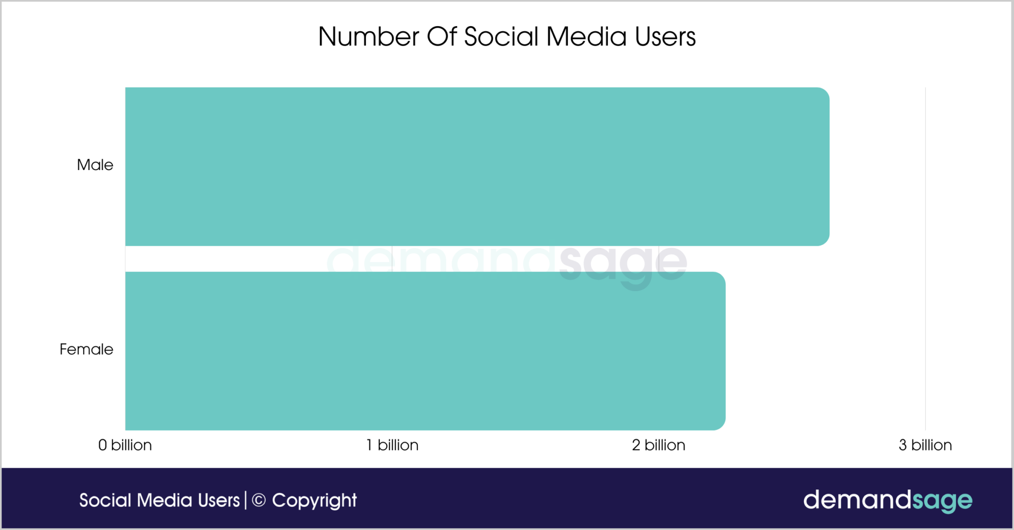 Social Media Users 2024 (Global Data & Statistics)
