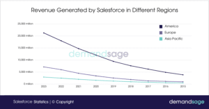 58 Salesforce Statistics For 2024 (Growth, Usage, & Impact)