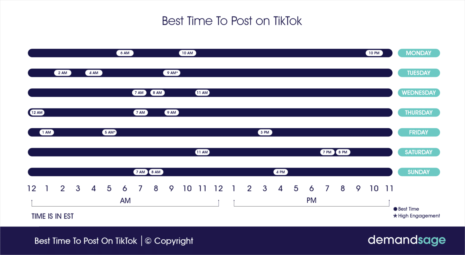 Best Time to Post On TikTok 2026 (Daily Upload Guide)