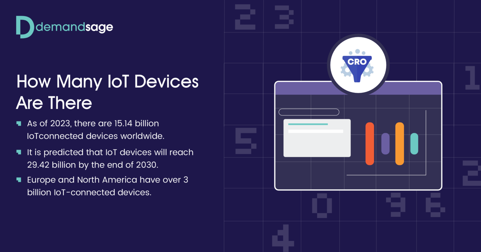 How Many IoT Devices Are There(2024-2032)