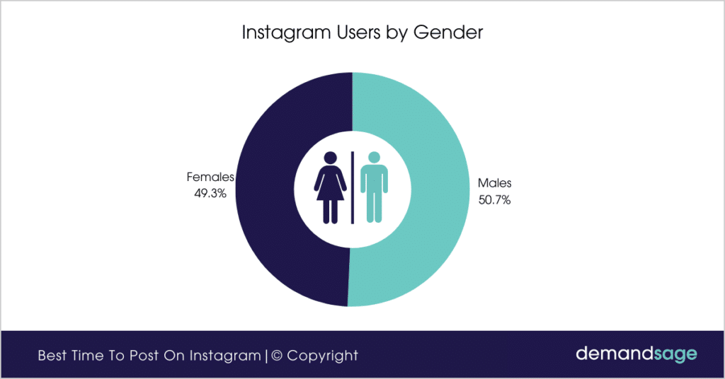 Best Time To Post Reels on Instagram 2025 (Upload Guide)