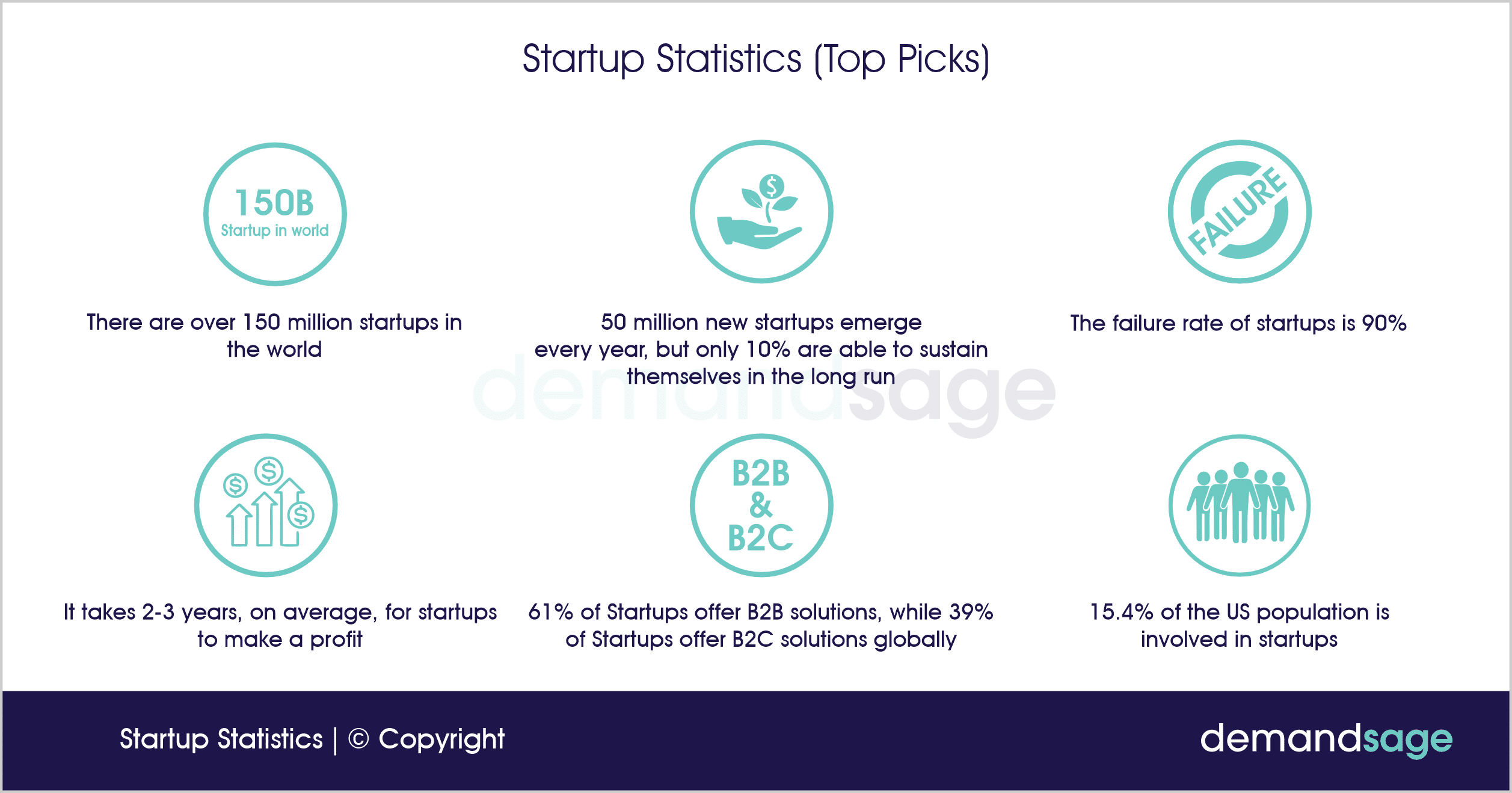 100+ Startup Statistics In 2024: Current State & Fundings