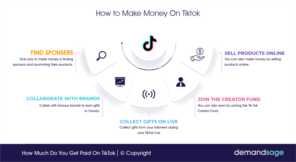 How Much Does Tiktok Pay (Likes, Views & Followers)