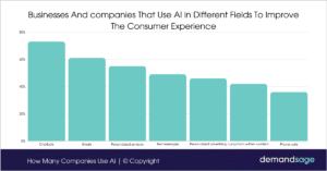 How Many Companies Use AI In 2026? (Global Data)
