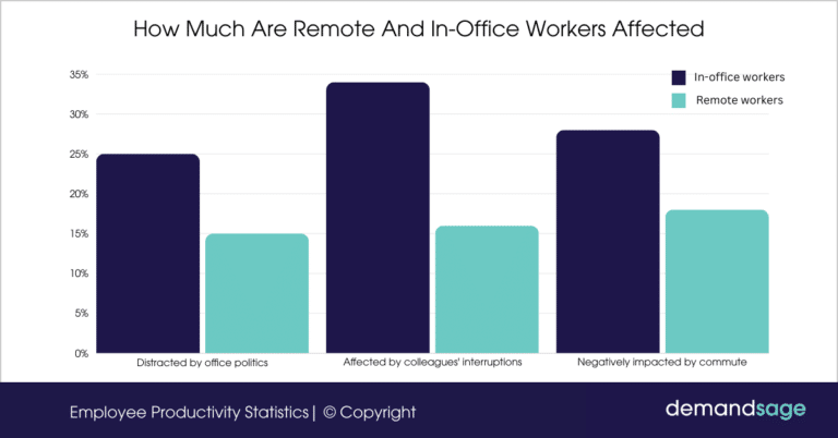 20 Employee Productivity & Engagement Statistics (2025 Data)