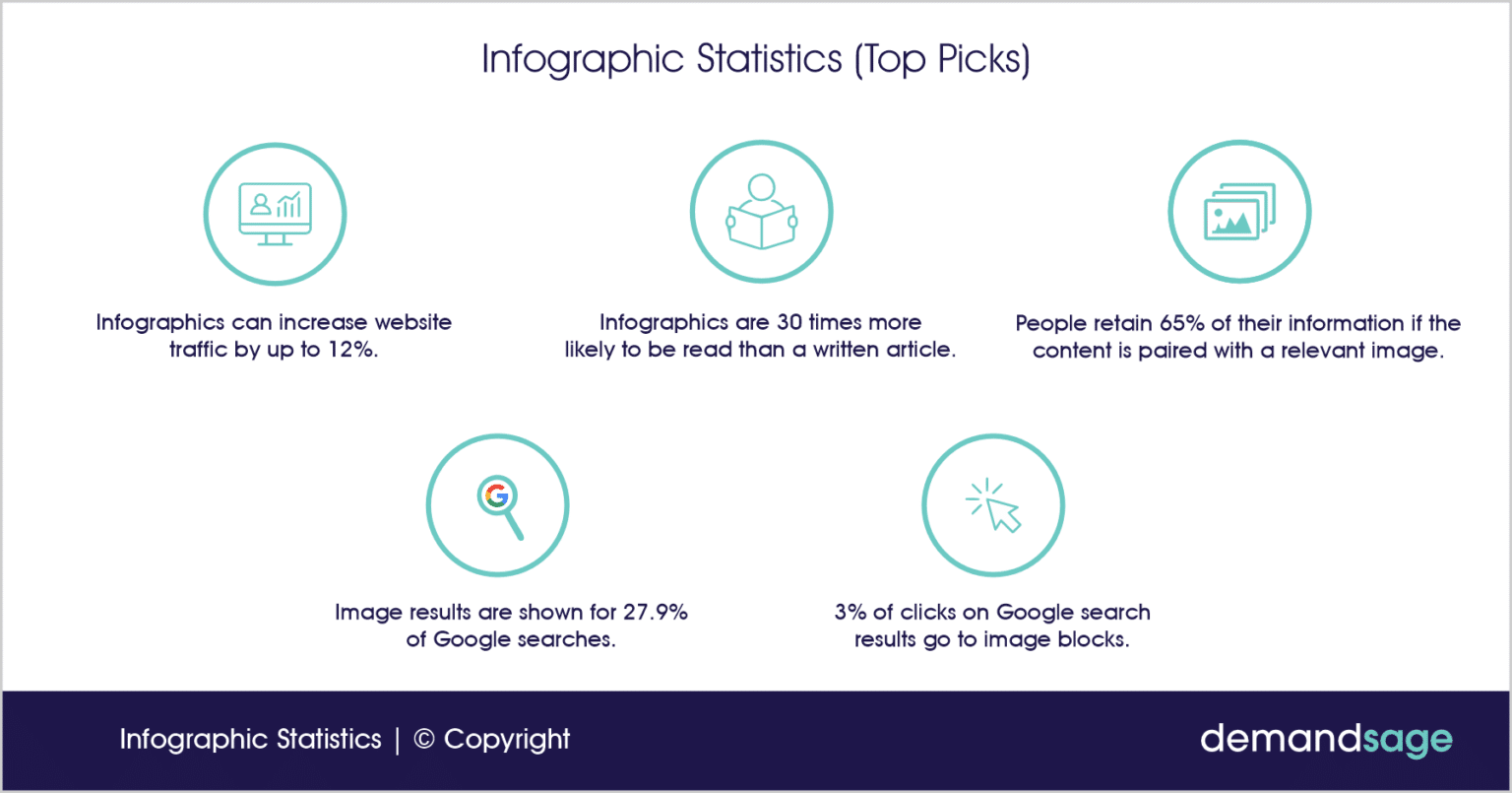 49 Impactful Infographics Statistics For Marketers (2023)