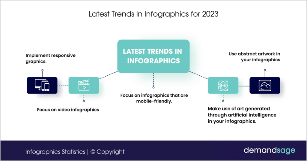 49 Impactful Infographics Statistics For Marketers (2024)
