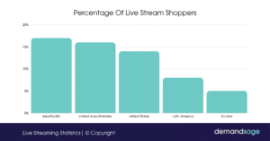 33 Live Streaming Statistics 2026 (Market Size & Trends)