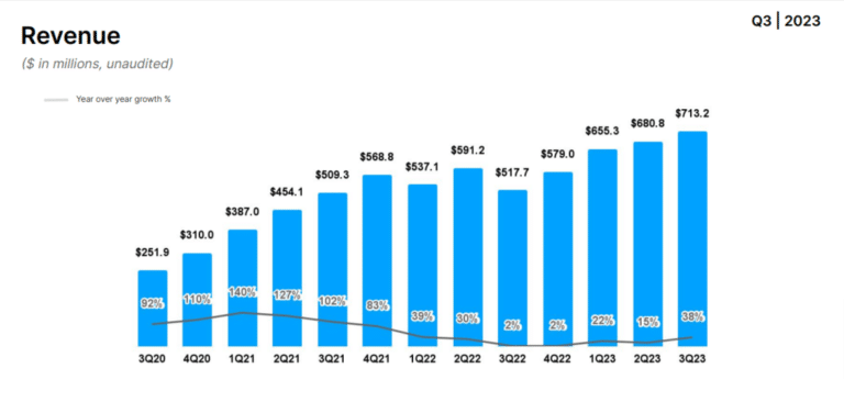 Roblox Statistics For 2024 (Active Players, Revenue & Usage)