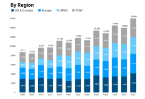 Roblox Statistics For 2024 (Active Players, Revenue & Usage)