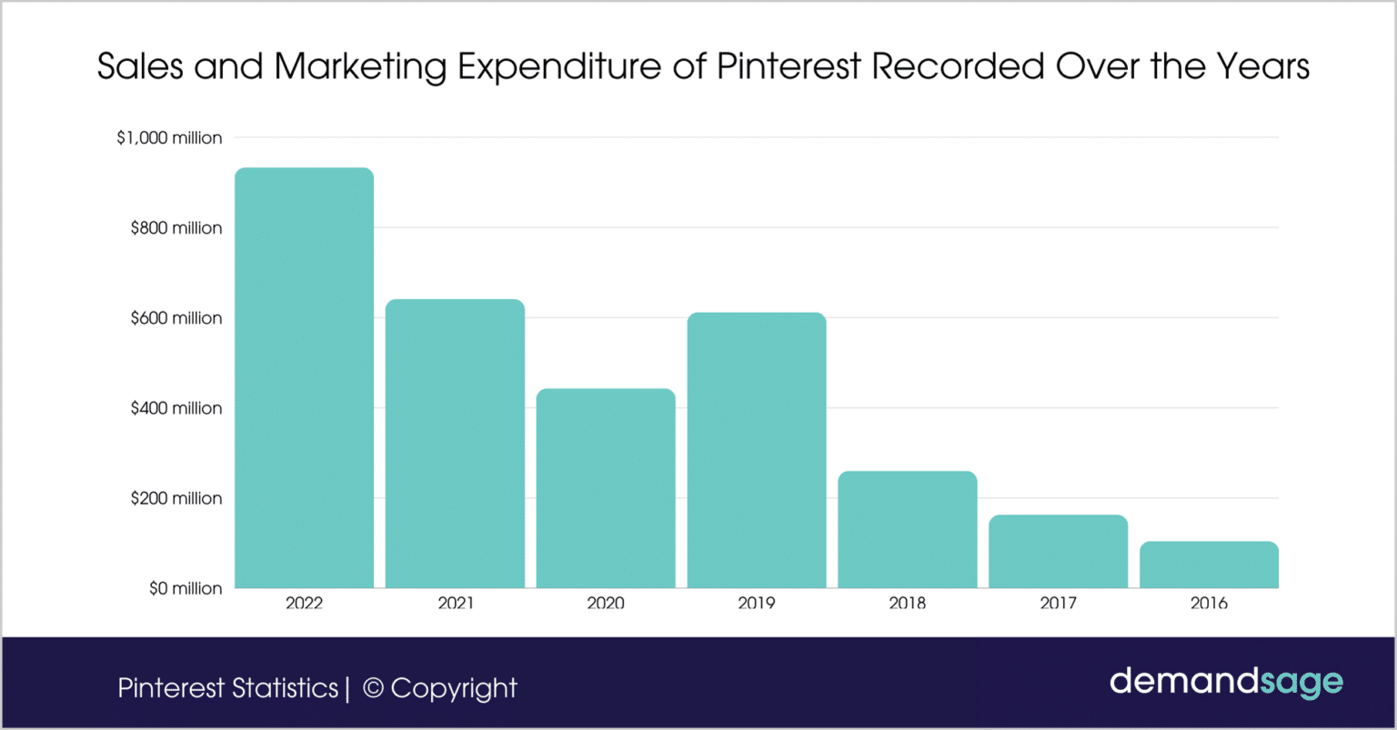 28 Pinterest Statistics That Marketers Must Know (2024)