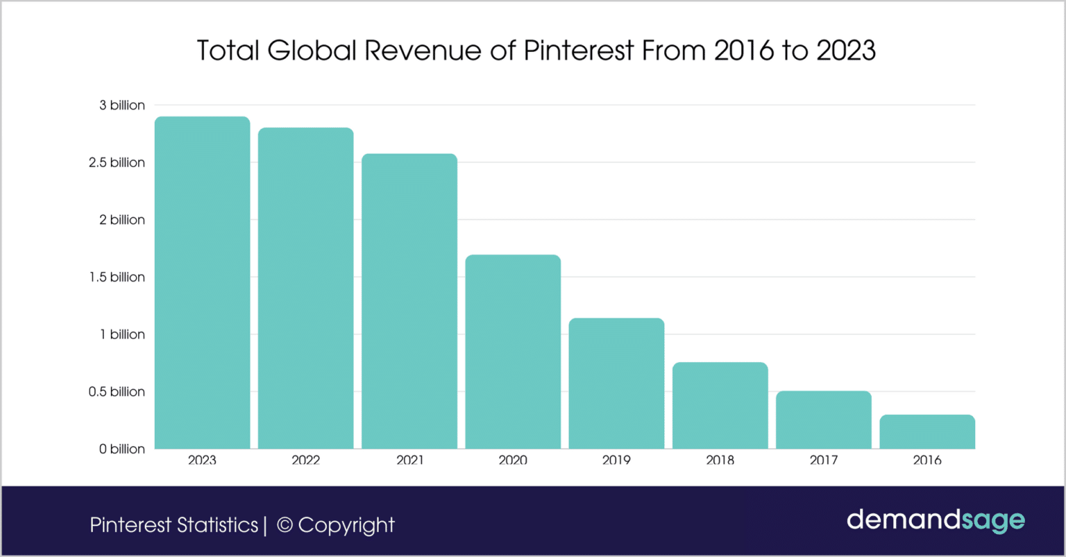 28 Pinterest Statistics That Marketers Must Know (2024)