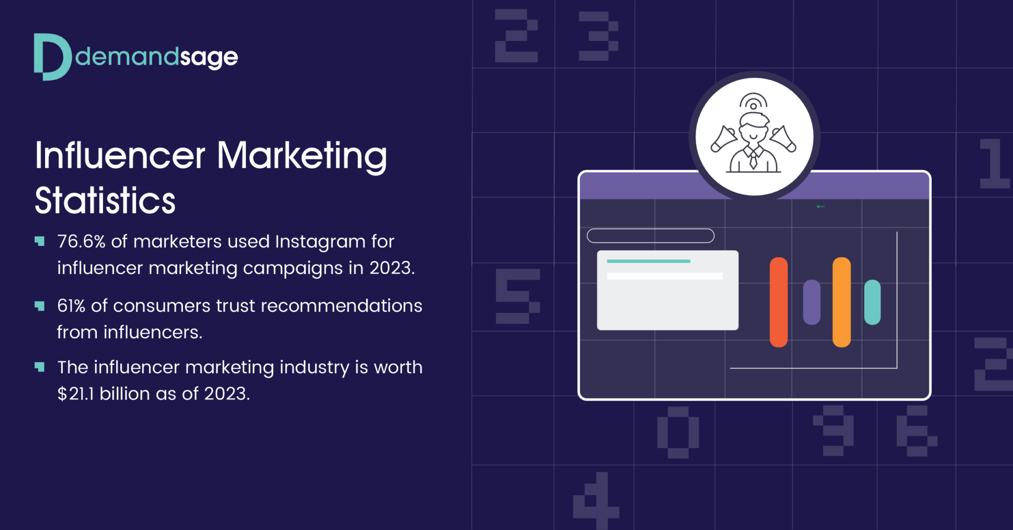 30+ Essential Influencer Marketing Statistics For 2024