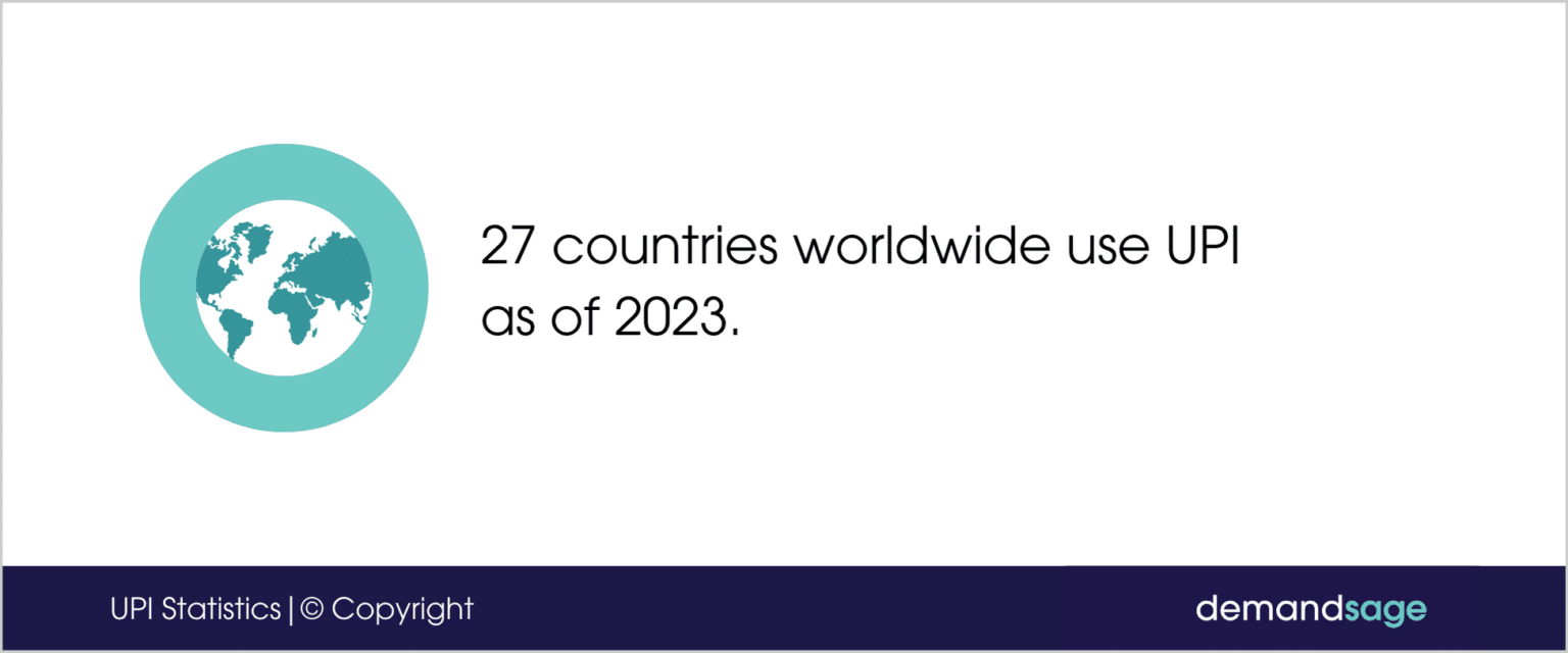 Detailed UPI Statistics 2024 (Transactions, Usage & Trends)