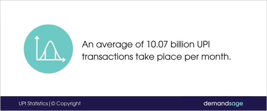 Detailed UPI Statistics 2024 (Transactions, Usage & Trends)